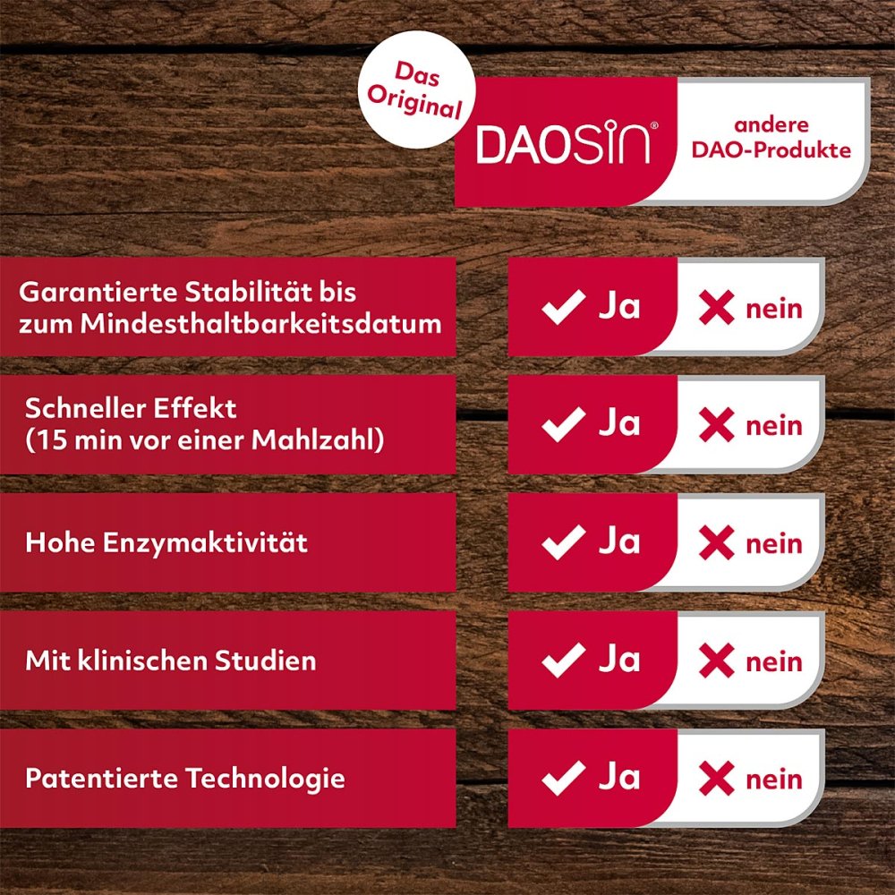 Daosin Tabletten zur Unterstützung des Histaminabbaus 120 stk